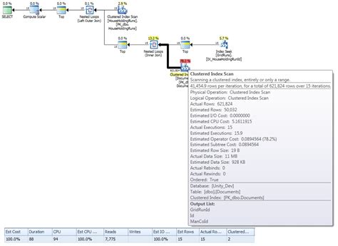 Sql Server Doesnt Use Expected Index Database Administrators Stack