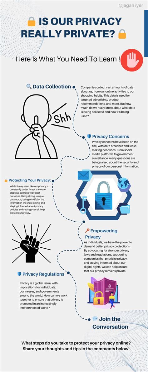 Privacymatters Dataprotection Onlineprivacy Jagan Iyer