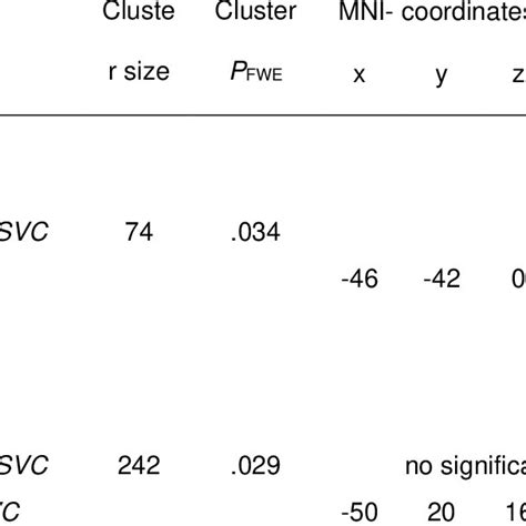 Supramodal Parametric Effect Of Left Branching Complexity Download Scientific Diagram