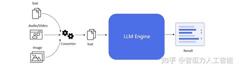 万字长文LLM能力与应用全解析 知乎