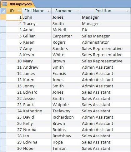 Microsoft Access Tips Using The Like Operator And Wildcards To Match Patterns Between Strings