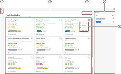 User Interface Of Prediction Models Developer Documentation