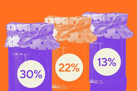 Прямые налоги — какие бывают виды кто платит и куда идут