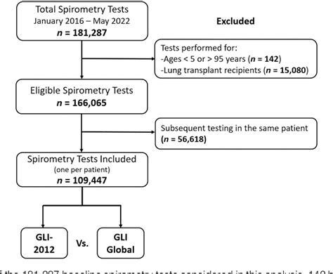 Gli Spirometry Reference Equations At Betty Crosby Blog