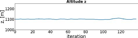 Figure 11 From Fixed Wing Uav Path Planning And Collision Avoidance Using Nonlinear Model