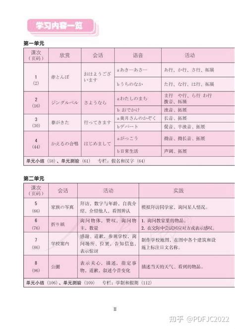 人教版初中日语7年级上下册学期全一册电子版教材课本下载资源 知乎