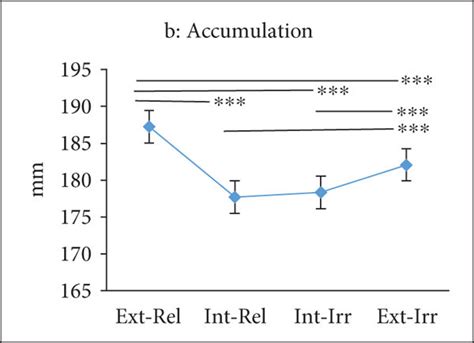 The Effects Of Four Types Of Attentional Focus Strategies [ 1 Download Scientific Diagram