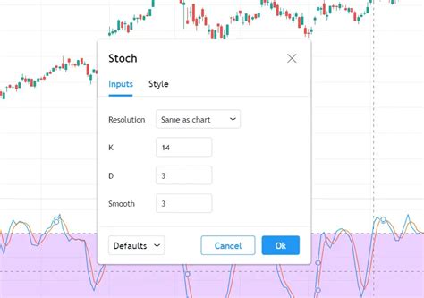 Stochastic Oscillator Vs Stochastic Momentum Index Analyzing Alpha