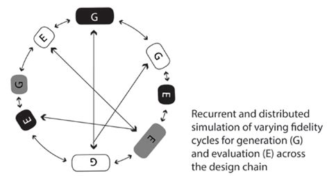 New Model In Which Distributed Simulation Models Of Varying Degree Of