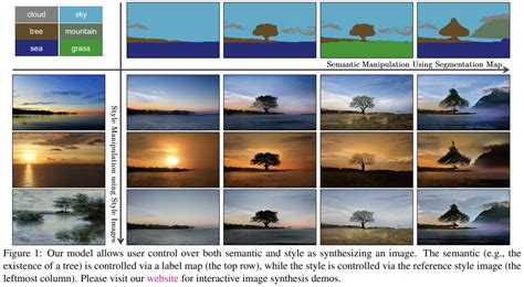 Semantic Image Synthesis With Spatially Adaptive Normalization