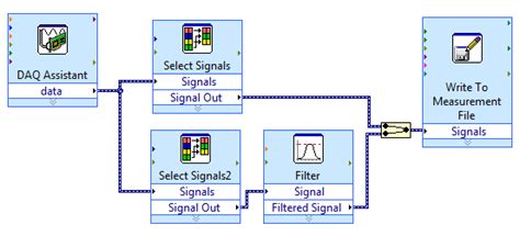 solved how to select signals from the output of a daq assistant