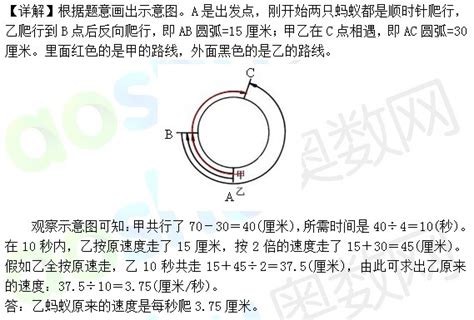 相遇问题线段图图片 相遇 相遇 大山谷图库