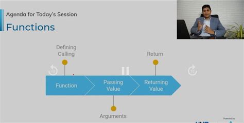 Maneesh Valeti On Linkedin Ccbp Python