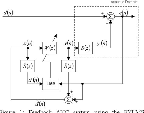 Figure 1 From Integrated Headsets Using The Adaptive Hybrid Active Noise Control System