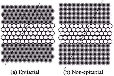 Schematic Cross Sections Of Superlattices Superlattices Are Referred Download Scientific