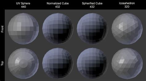 Four Ways To Create A Mesh For A Sphere