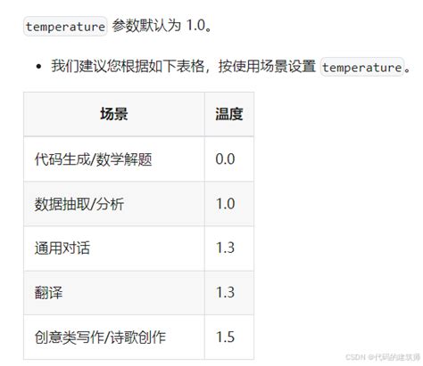 Deepseek的api调用使用自用deepseek Api Csdn博客