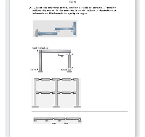 Solved Hw 1q 1 ﻿classify The Structures Shown Indicate If