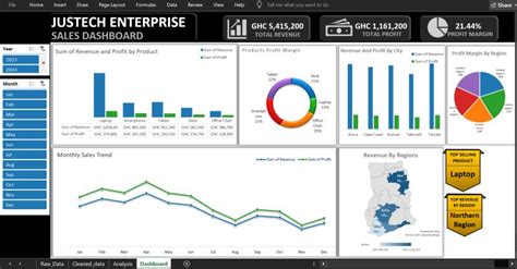 Excel Dataanalysis Dashboarddesign Businessreporting