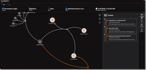 azure sentinel microsoft s siem for the cloud and on premises 4sysops