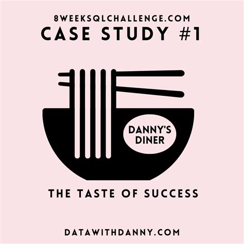 Handling Spaces In Sql Column And Table Names By Harshda Ojha Medium