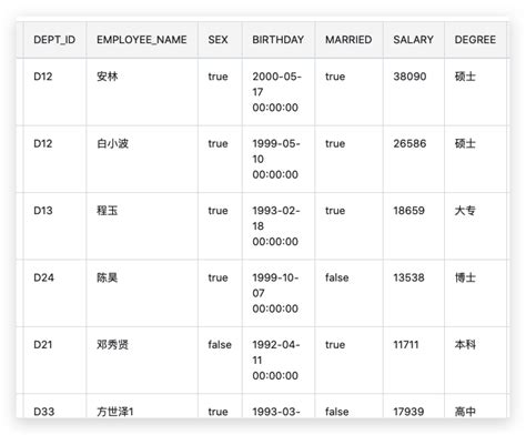 数据绑定 · Gitbook