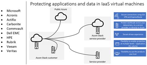 What Is Microsoft Azure Sql Data Warehouse And Use Cases Of Microsoft Azure Sql Data Warehouse