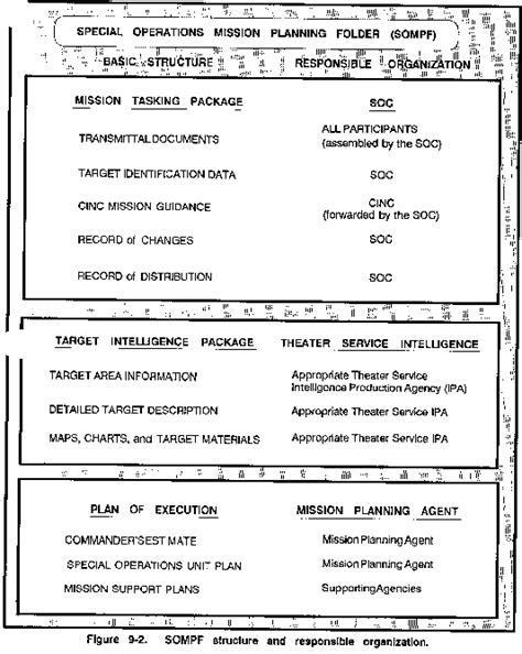 Fm 34 36 Special Operations Forces Intelligence And Electronic Warfare