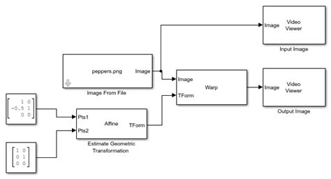 Matlab Affine Transformation