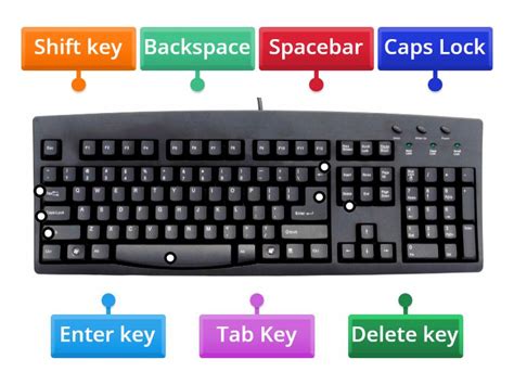 Keys On A Keyboard Labelled Diagram