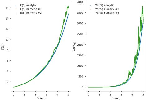 Improving Monte Carlo Efficiency With A Simple Trick By Oscar Nieves