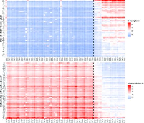 A Statewide Spatiotemporal Comparison A Percentage Of People Staying Download Scientific