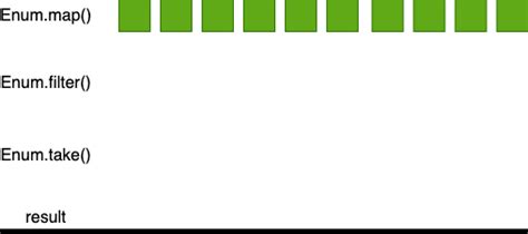 having fun with elixir streams in this post we ll see how elixir… by léonard hetsch medium