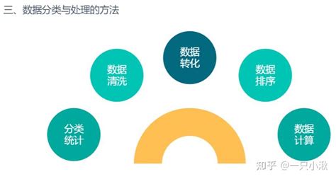 电子商务数据分析1 X证书笔记3（数据采集） 知乎