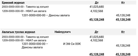 5 2 Үндсэн хөрөнгө орлого авах Help Desk