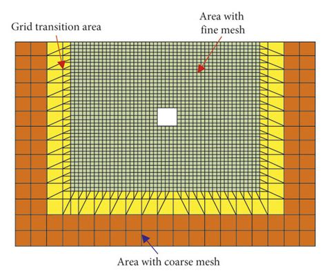 Two Dimensional Homogeneous Elastic Half Space Model Download Scientific Diagram