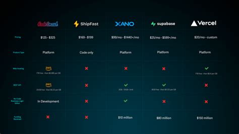 codesmash vs multi million dollar funded companies r codesmash