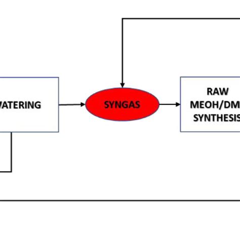 Bigsquid Block Flow Diagram Download Scientific Diagram