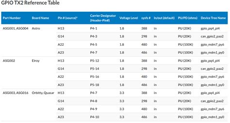 Grant Permission To GPIO Ports Jetson TX2 NVIDIA Developer Forums