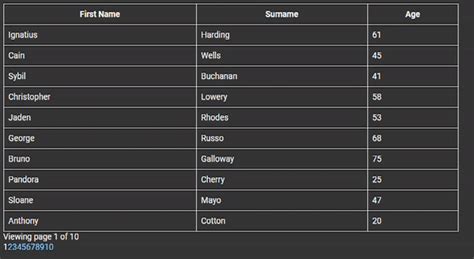 Github Kburton Dev Vue Data Grid Basic Data Driven Vue Js Table For Use With Server Side