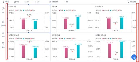 Bi仪表盘区域展示问题 我的帆软