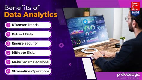 Dataanalytics Insights Bianalytics Datascience Bi Businessintelligence Insights2action