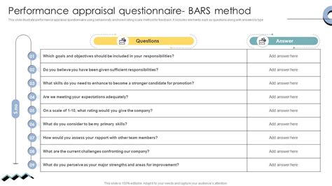 Performance Appraisal Questionnaire Bars Method Skill Enhancement Performance