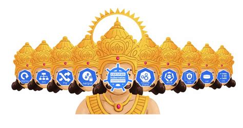 My Experience On Clearing Cka Exam Raghu Kumar Ck Posted On The Topic Linkedin