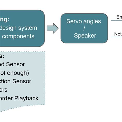 An Arduino Based Wind Sensing Platform Download Scientific Diagram