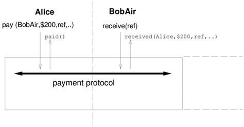 1 An Example Payment Transaction Download Scientific Diagram