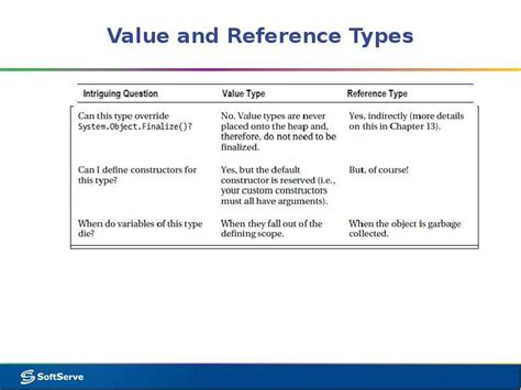 Common Type System Value And Reference Types In C презентация