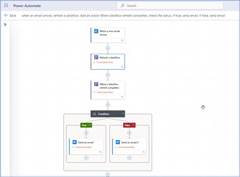 Creating Power Automate Flows With Ms Copilot