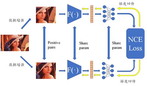 Mocov1v2v3 Csys Blog