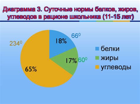 Круговые и столбчатые диаграммы Путешествие в мир продуктов питания презентация онлайн